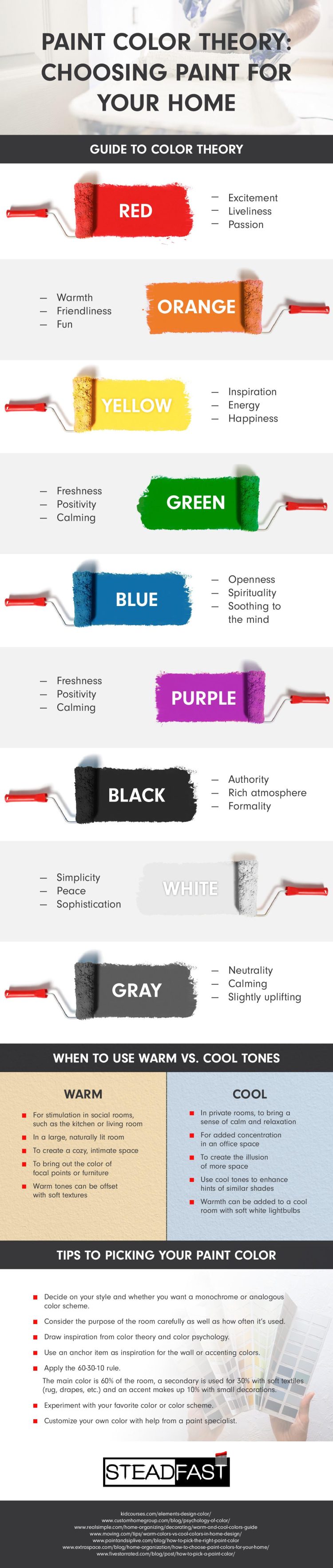 Exploring Paint Color Choices: Enhancing Your Home's Aesthetic - HouseAffection